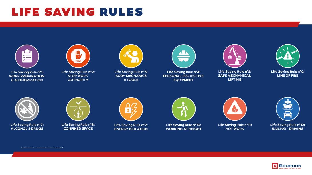 Life Saving Rules | Bourbon